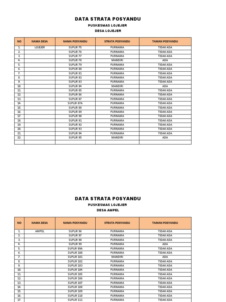 Data Promkes Lengkap Pusk | PDF