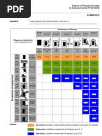 Iec 60529 | PDF | Nature