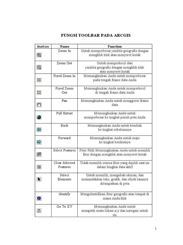 Fungsi Toolbar Pada Arcgis | PDF