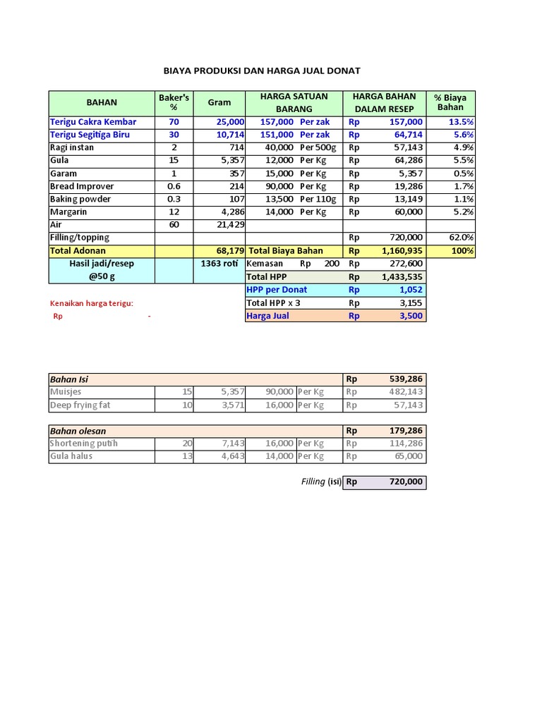 Costing HPP Produk | PDF