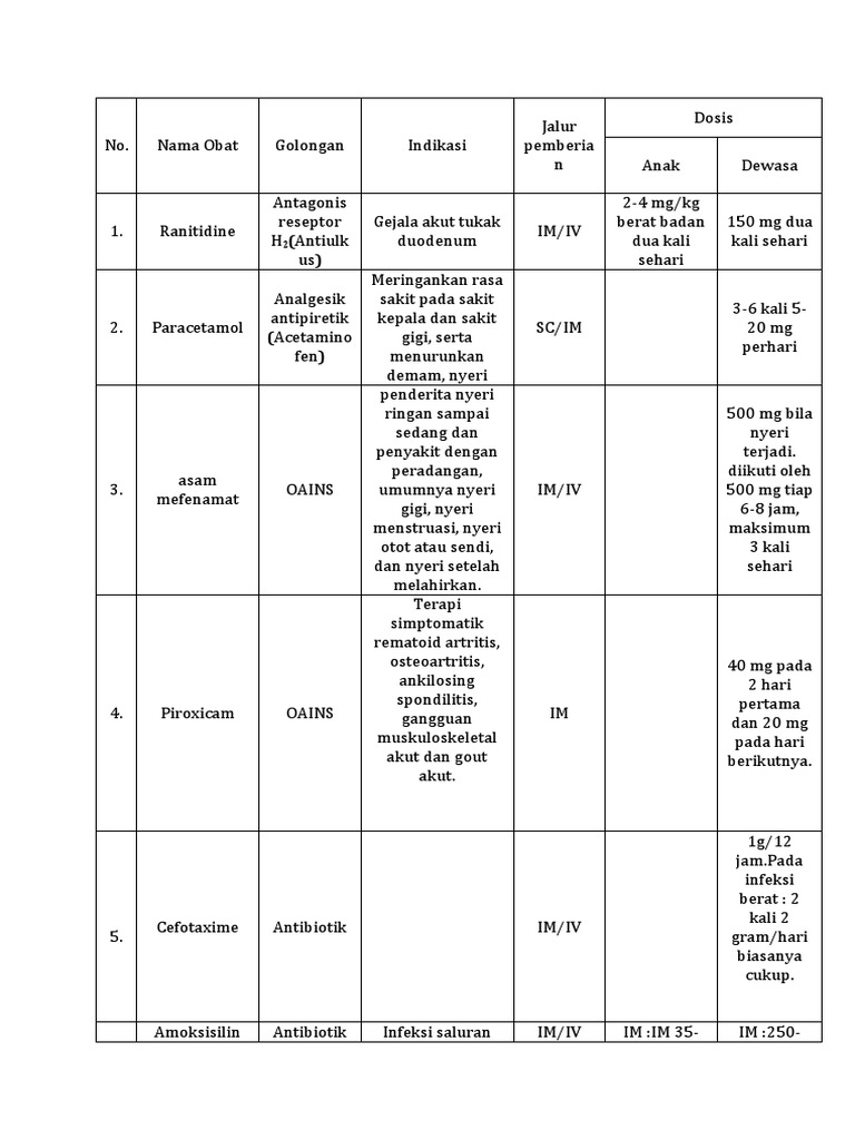 Tabel Dosis Obat Injeksi | PDF