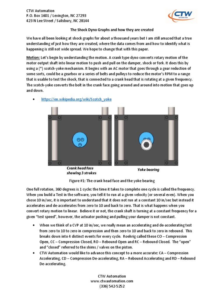 Shock Dyno Graphs | Download Free PDF | Acceleration | Velocity