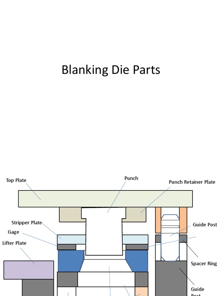 Blanking Die Parts | PDF | Sheet Metal | Crafts