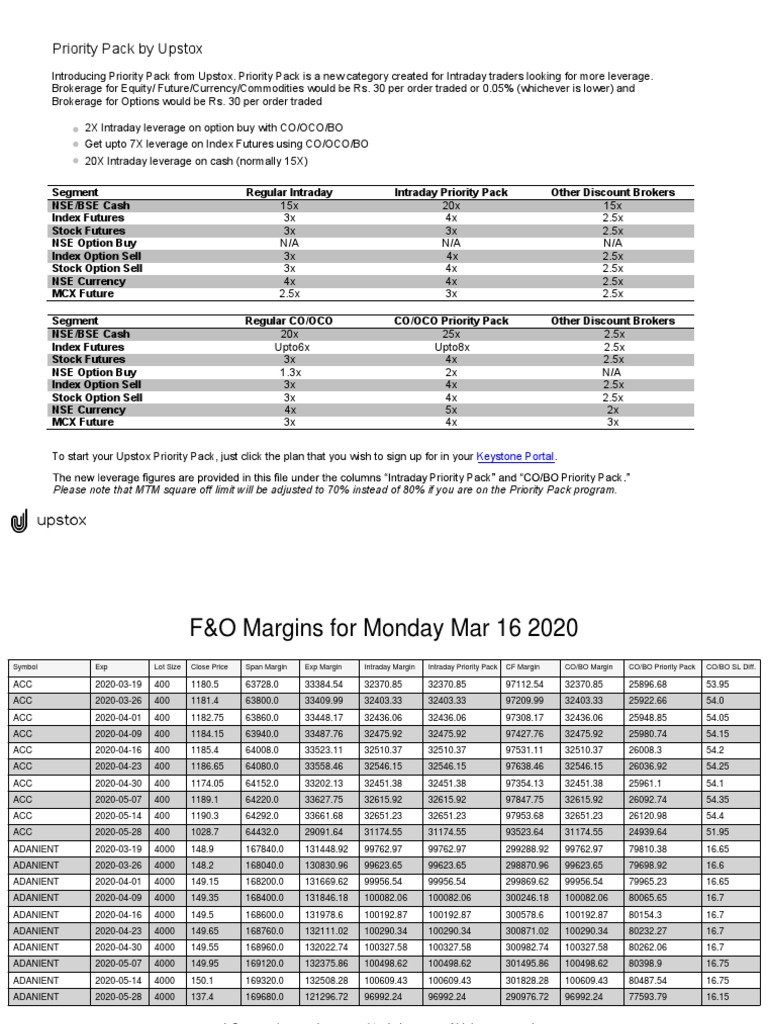 F&O Margin Mar-16-2020 | PDF | Futures Contract | Stocks F&O Margin Mar-16-2020 | PDF | Futures Contract | Stocks