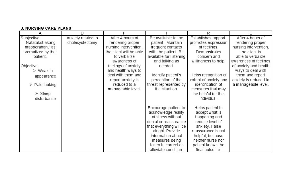 ncp | Pain | Anxiety