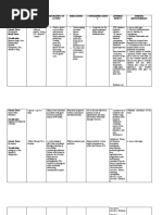 HNBB & Febsan Drug Study | PDF | Nausea | Gout
