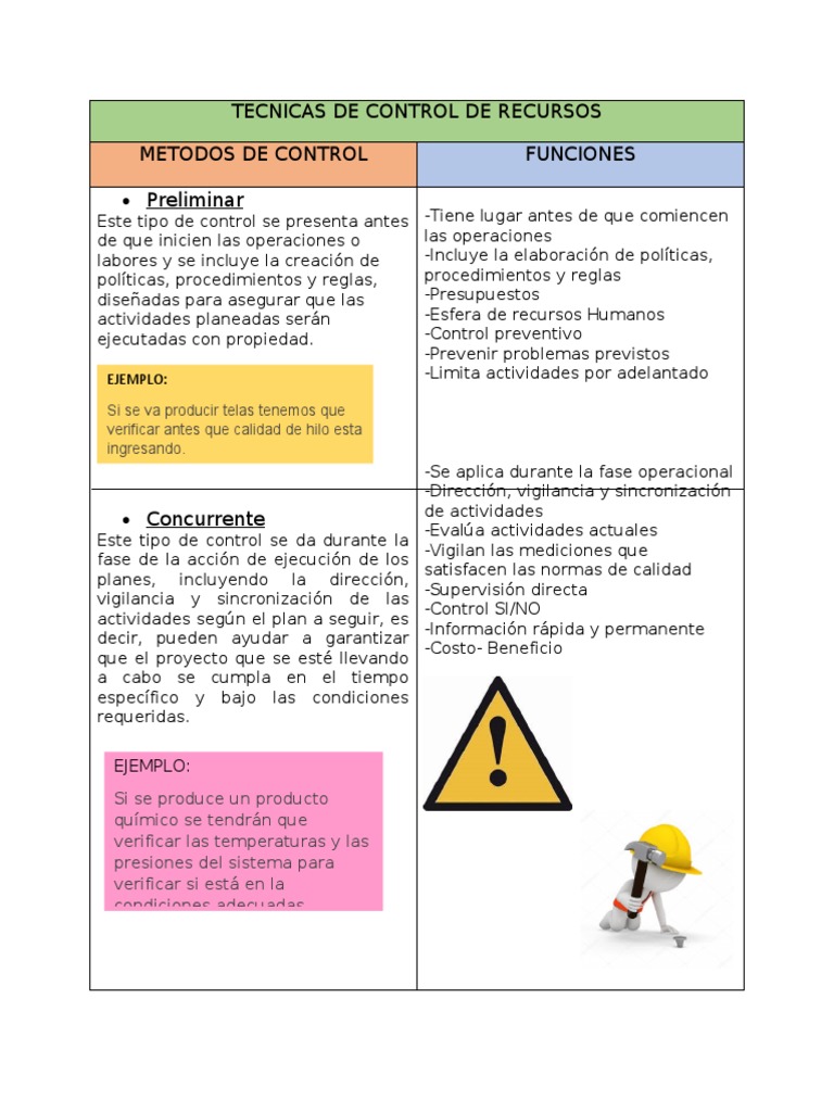 Tecnicas de Control de Recursos | Descargar gratis PDF | Planificación ...