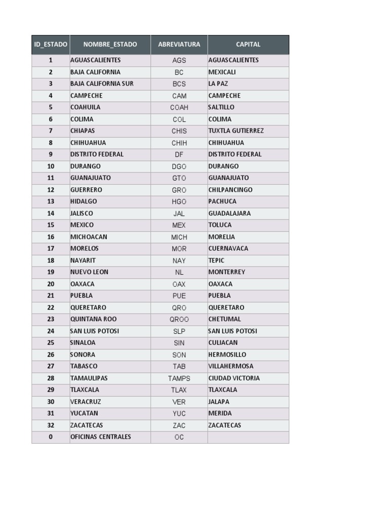 Listado Estados Municipios | PDF | Militares de mexico | Folklore Mexicano