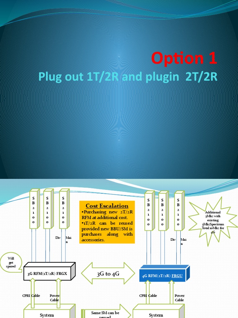 3G To 4G NSN-Options | PDF | 4 G | Computer Networking