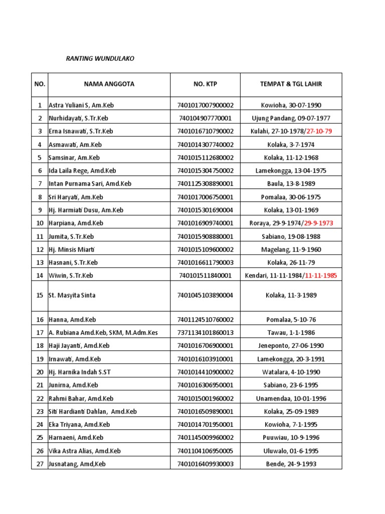 Data KTA Online 2020 Ranting Wundulako | PDF