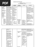 Nursing Care Plan Post Op & Intra Op | PDF | Relaxation (Psychology) | Pain