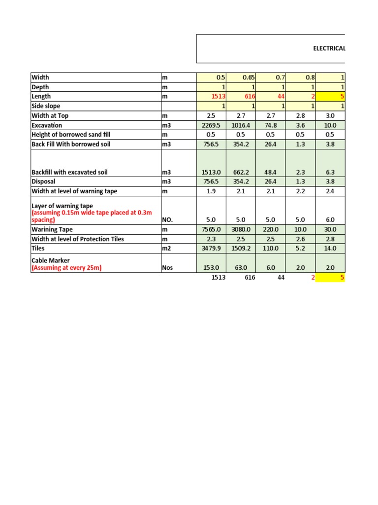 Trench BOQ Calculation | PDF | Civil Engineering | Earth Sciences
