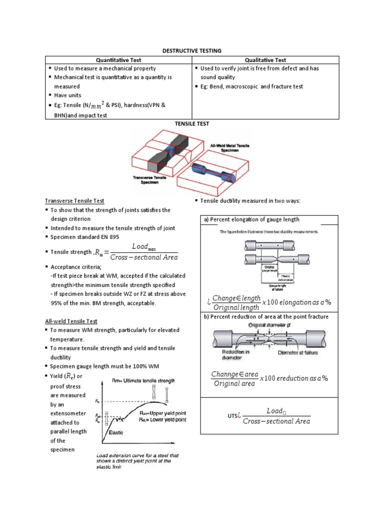 Chapter 4 | PDF | Fracture | Ultimate Tensile Strength