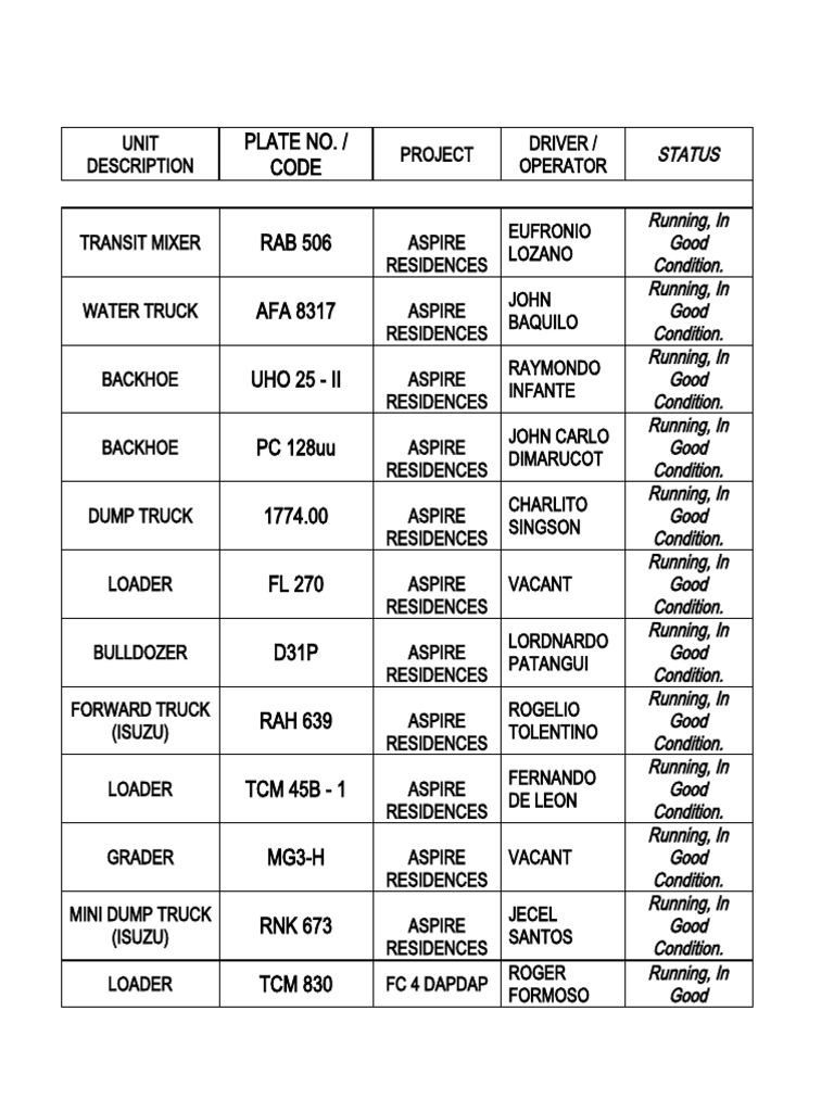 Name and Location of Equipments | PDF | Loader (Equipment ...