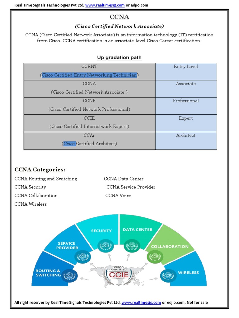 Ccna Notes-1 PDF | PDF | Network Topology | Ip Address