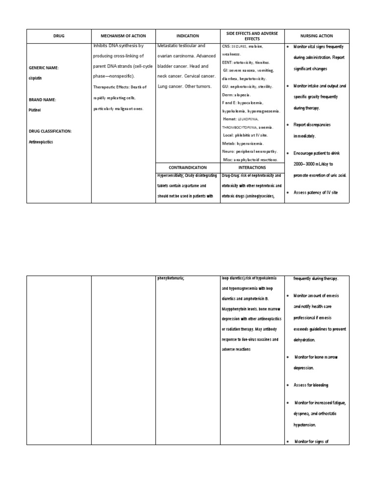 Drug Study - Cisplatin | PDF | Chemotherapy | Cancer