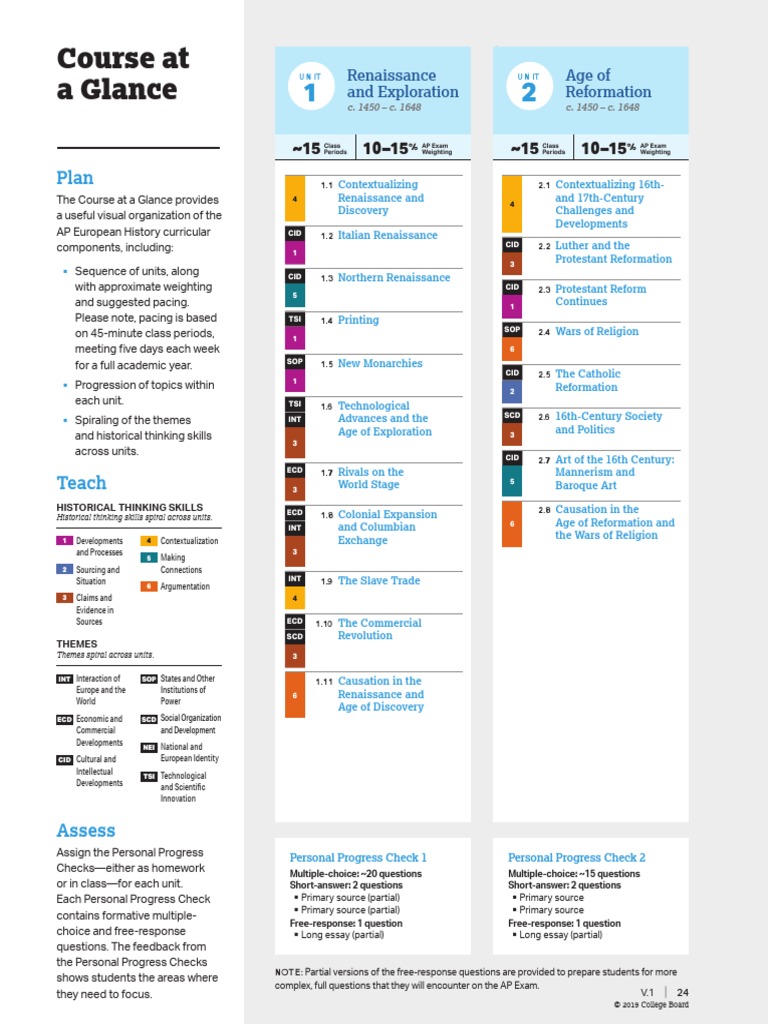 Ap European History Course at A Glance | Download Free PDF | Test ...