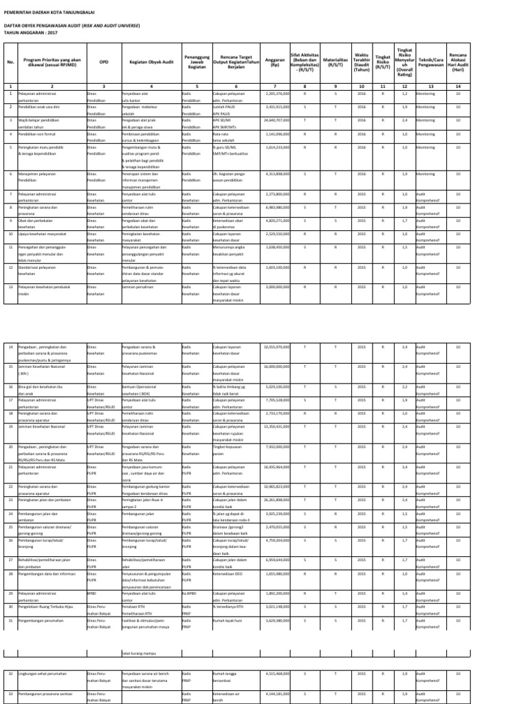 Audit Universe Atau DOP | PDF