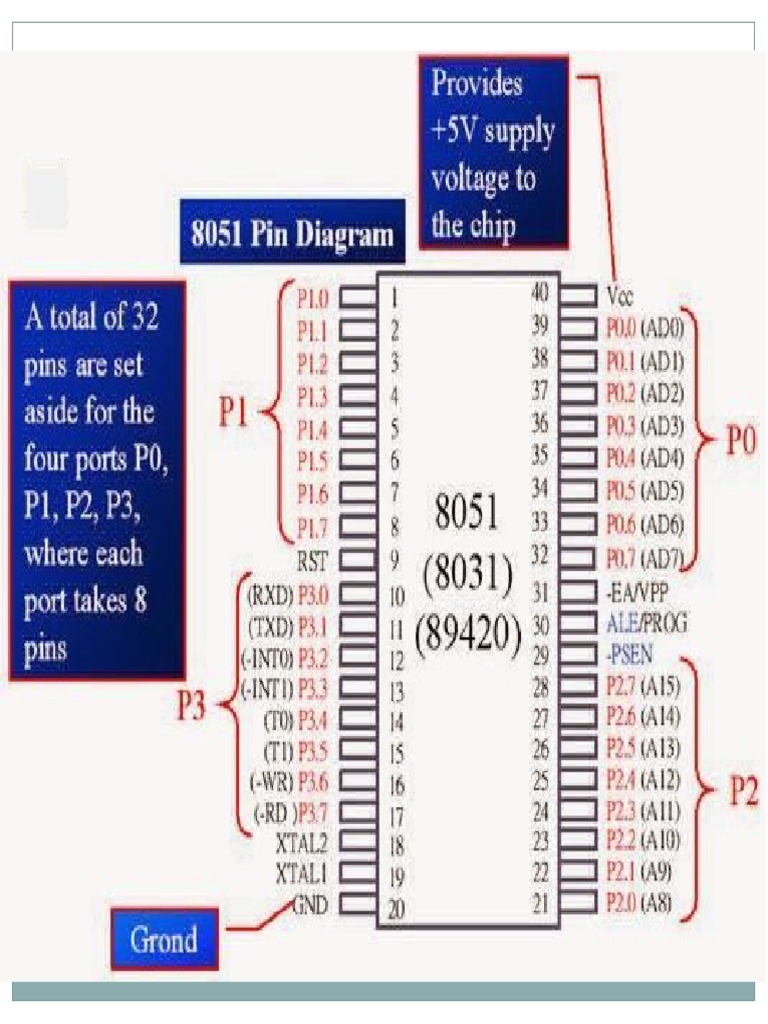Pin Diagram 8051 | Download Free PDF | Microcontroller | Input/Output