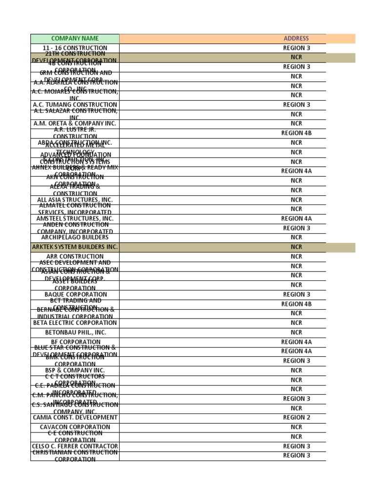 Top Construction Companies in the Philippines | PDF | Metro Manila ...