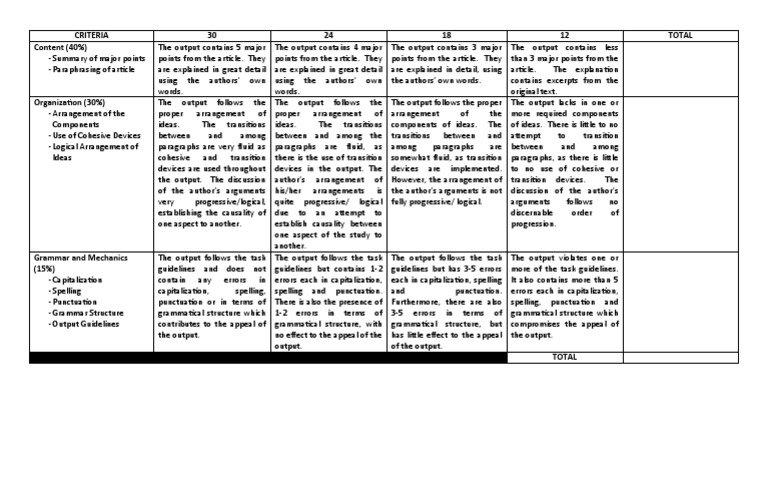 Rubrics For Article Summary and Paraphrase PT | PDF | Grammar ...