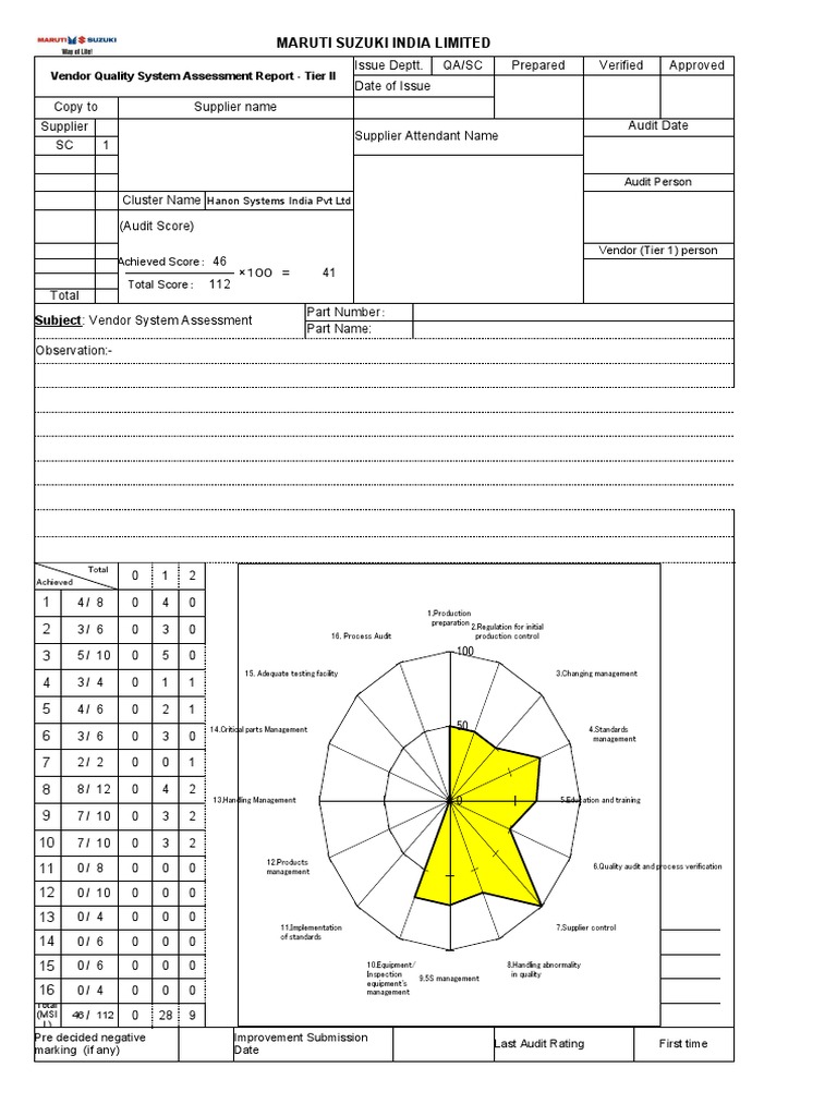 MSIL Audit Cheklist 16 | PDF | Verification And Validation | Calibration
