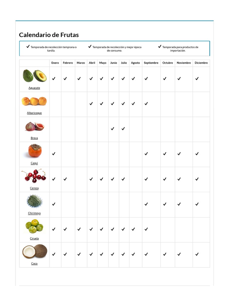 Calendario de Frutas | PDF | Fruta tropical | Plantas Domesticadas