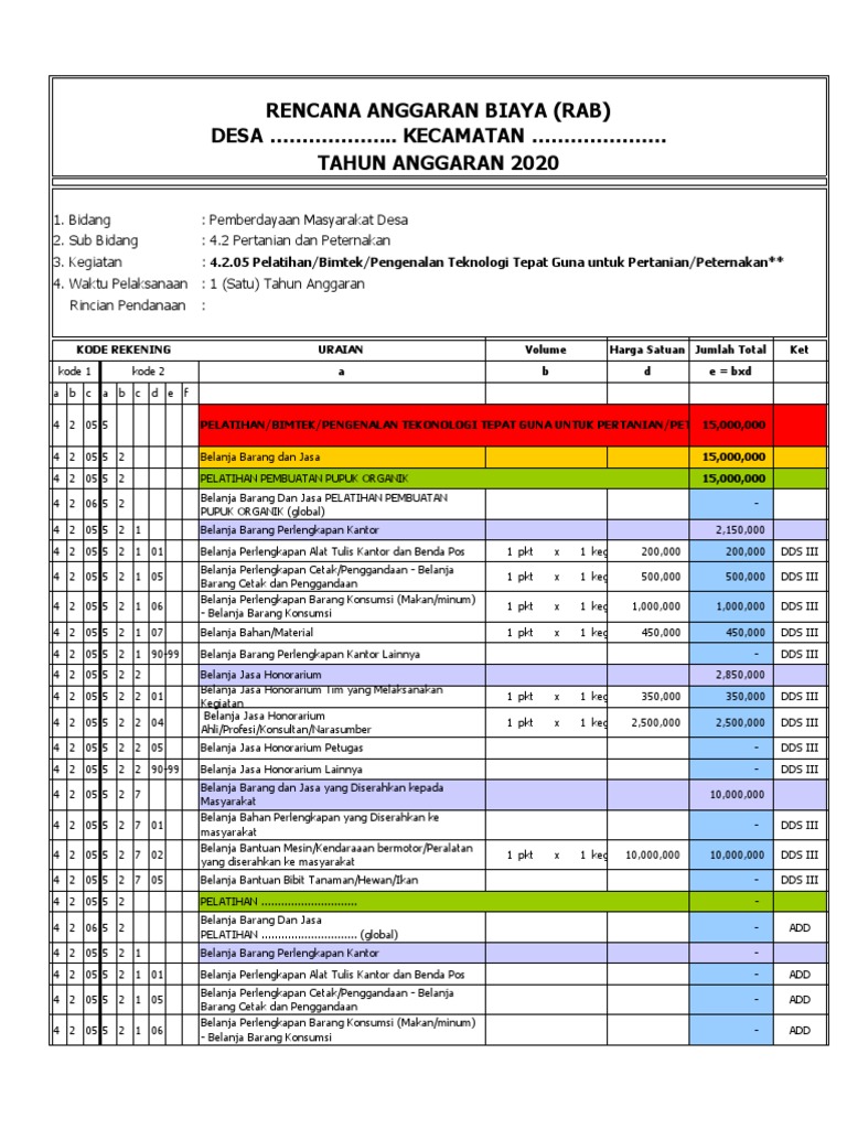 4.2.05 RAB Pelatihan Bimtek Pengenalan Teknologi Tepat Guna Untuk ...
