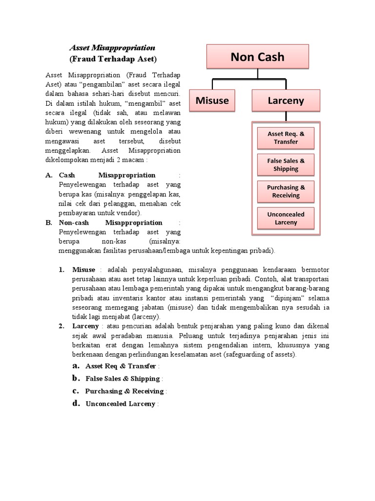 Asset Misappropriation | PDF