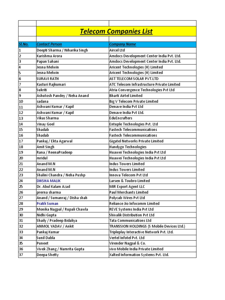 Telecom Companies | PDF | Telecommunications | Service Companies