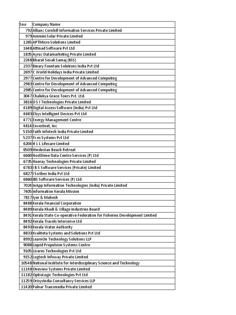 CEO DATA FILE - 20th Nov 2017 | PDF | Chief Executive Officer | Business