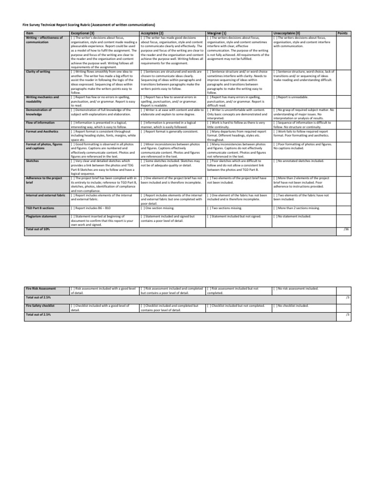 Fire Survey Technical Report Scoring Rubric | PDF | Writers | Rubric ...