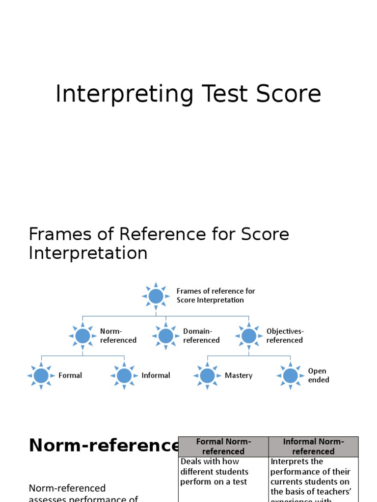 Test Score Interpretation Frameworks | PDF | Test (Assessment ...