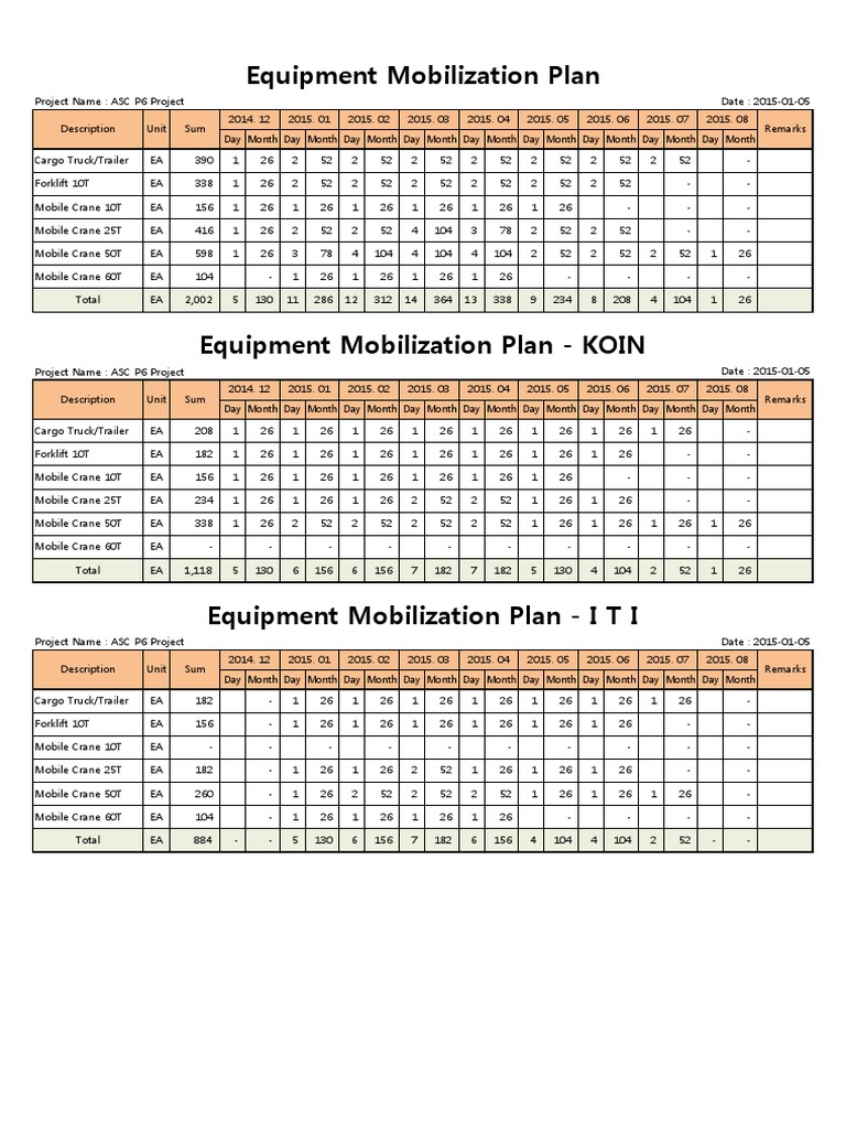 Equipment Mobilization PDF | PDF | Supply Chain Management | Industrial ...