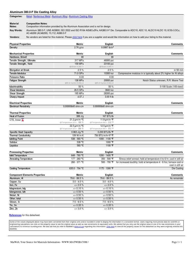 Aluminium A380 | Download Free PDF | Ultimate Tensile Strength ...