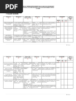 Examples of DRRM Activities | PDF | Emergency Management | Prevention