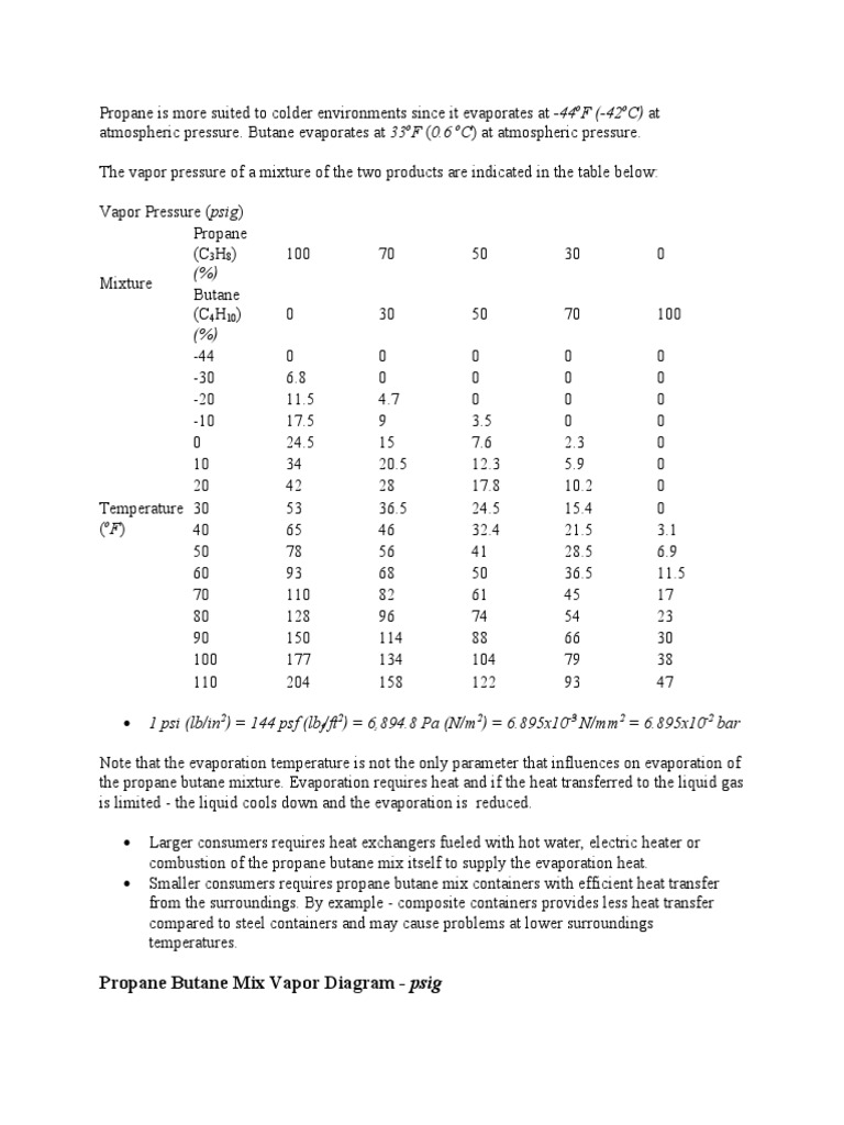 Dijagram Propan Butan Pritisak Pare Od Temperature | PDF | Evaporation ...