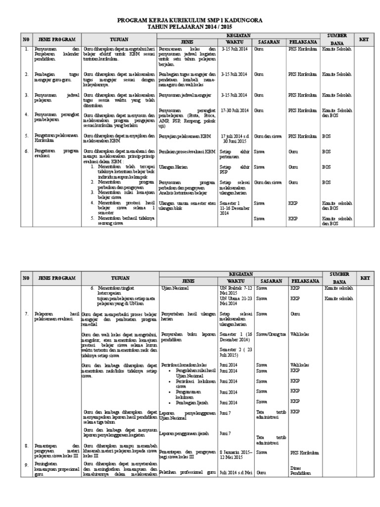Contoh Program Kerja Kurikulum SD, SMP Dan SMA | PDF