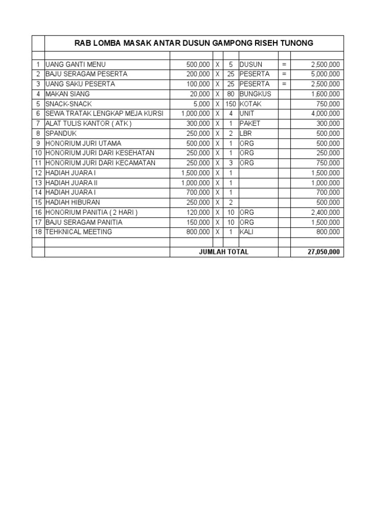 Rab Lomba Masak | PDF