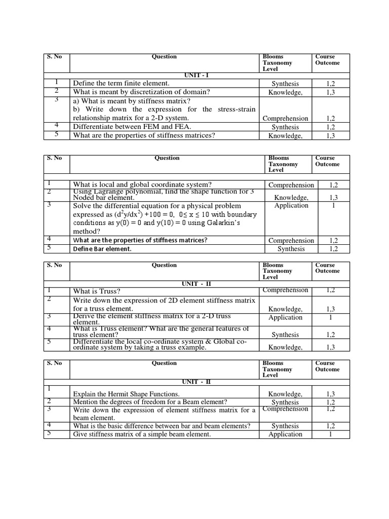 Fem Assignment Question Bank Unit 1&2 PDF | PDF | Finite Element Method | Mathematics Of Computing