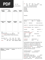 Inpatient Scut Sheet Template | PDF