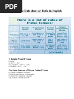 All Tense Rule Chart and Table in PDF | PDF | Grammatical Tense ...