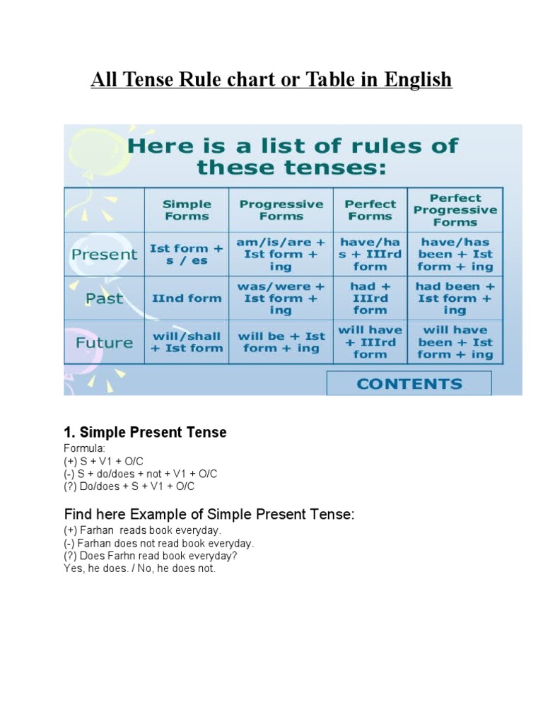 All Tense Rule Chart or Table in English | Download Free PDF | English ...