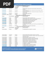 How To Guide FortiGate Sizing Guide | PDF | Wi Fi | Server (Computing)