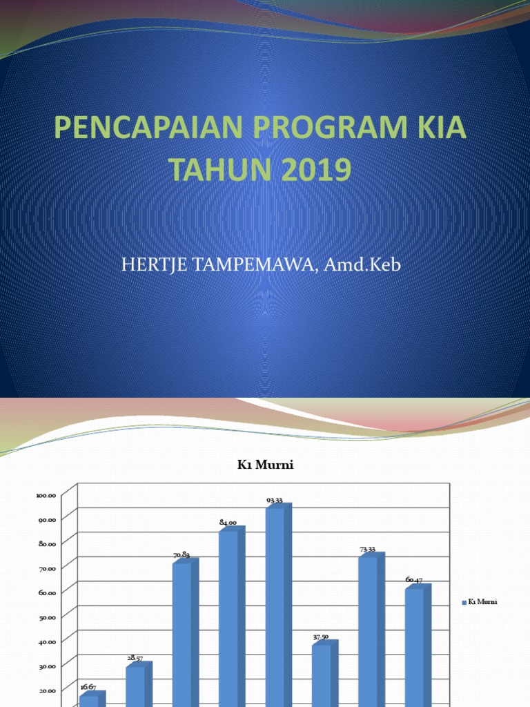 Pencapaian Program Kia Tahun 2019 | PDF
