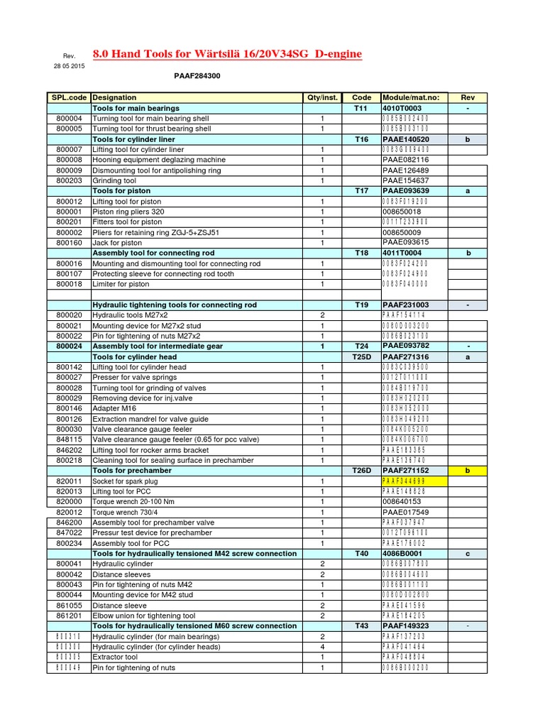 Appendix2 Hand Tools Final - Wartsila 16/20V34SG | PDF | Cylinder ...