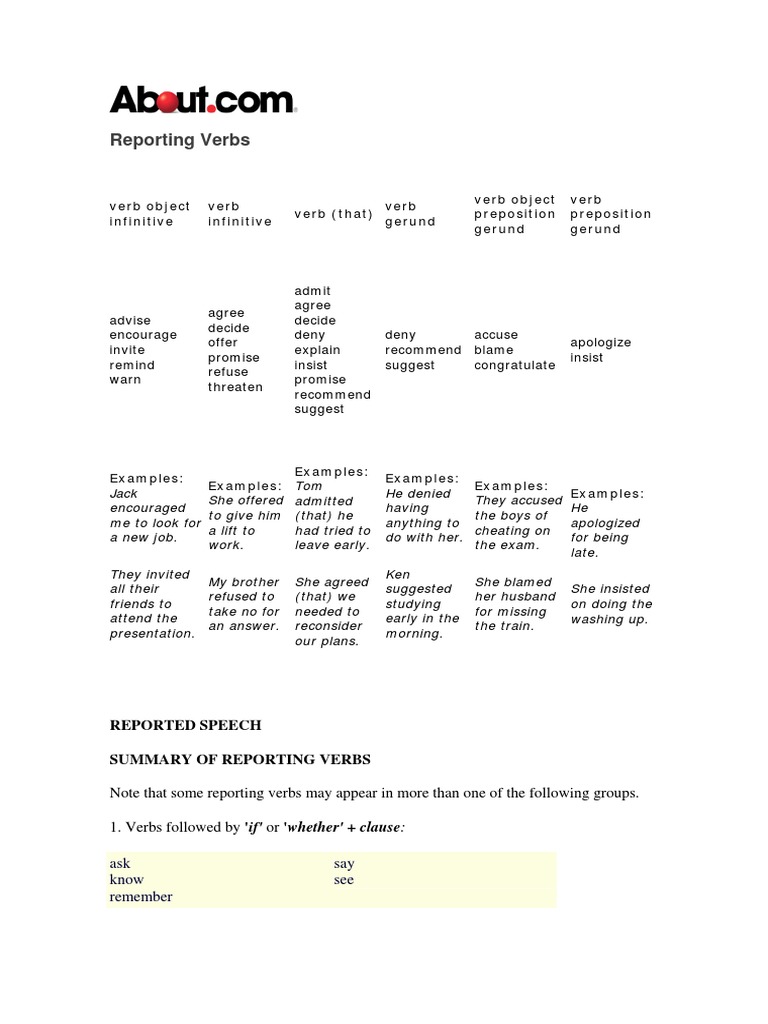 Reporting Verbs | PDF | Verb | Object (Grammar)