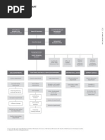 Ifc Organization Chart | PDF | International Finance Corporation ...