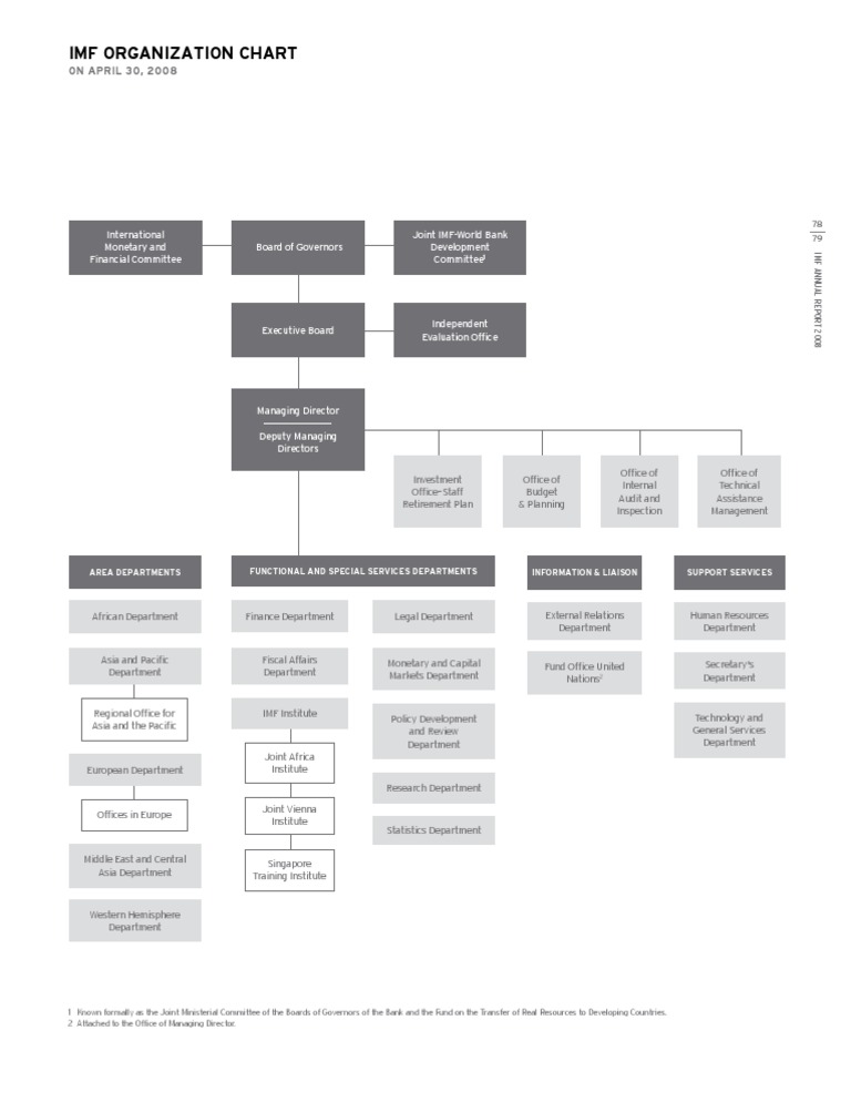 Organizational Structure of the International Monetary Fund as of April ...