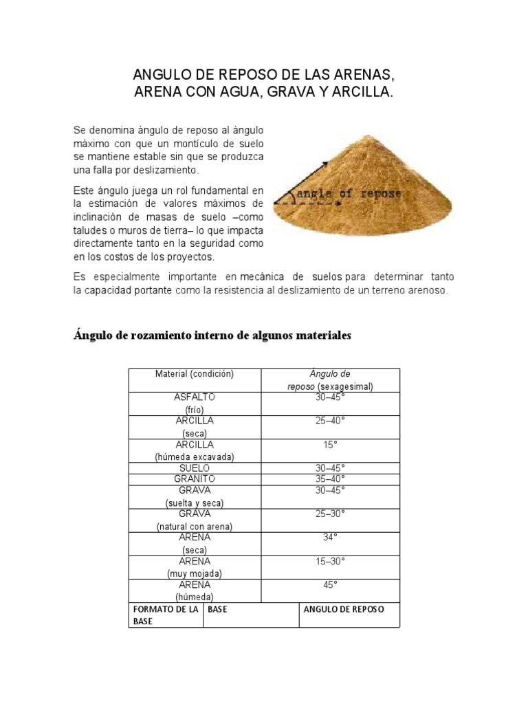 Angulo de Reposo | PDF